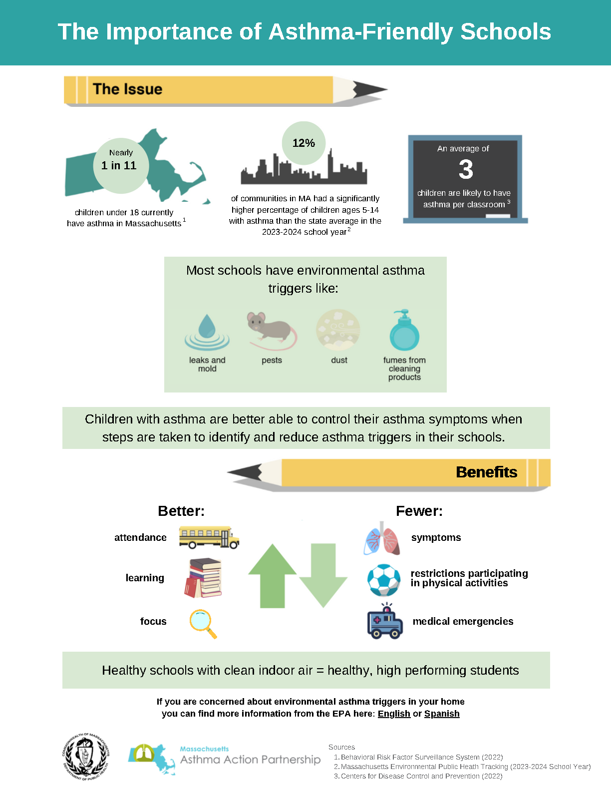 The Importance of Asthma-Friendly Schools Fact Sheet - English ...