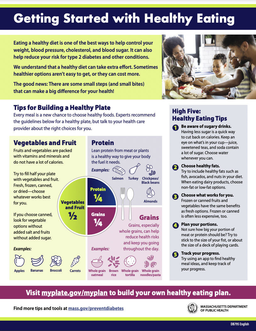 Getting Started with Healthy Eating Fact Sheet: Massachusetts Health ...