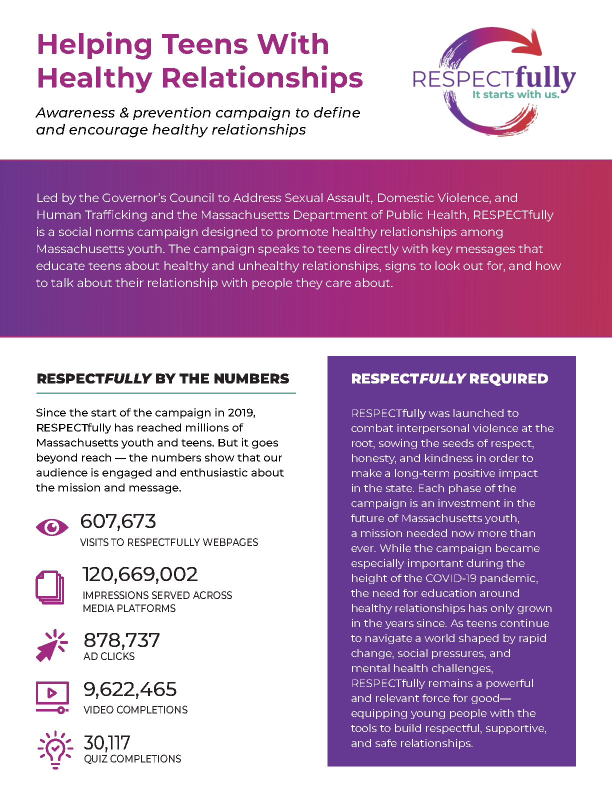 RESPECTfully Campaign Overview Flyer - English: Massachusetts Health ...