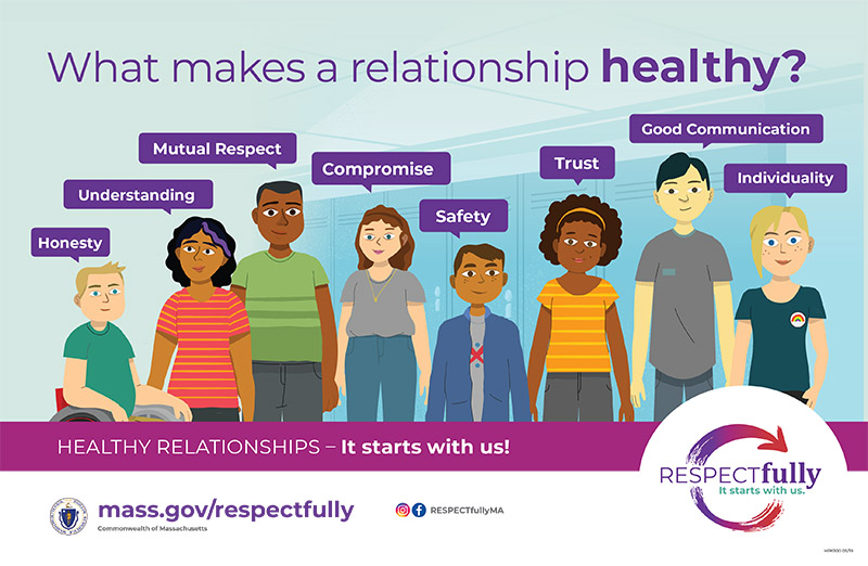 RESPECTfully: What Makes a Relationship Healthy? Poster - English ...