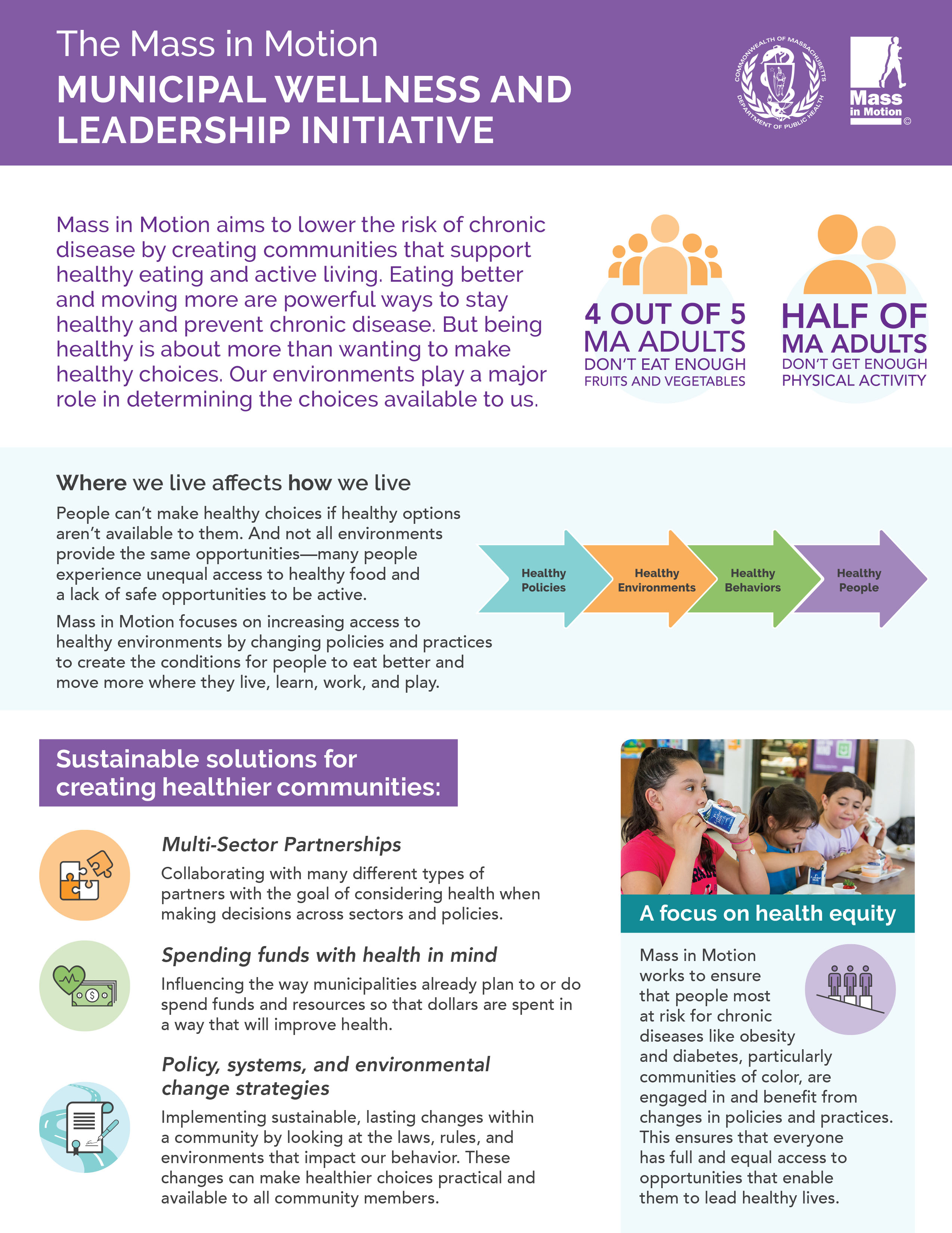 Mass in Motion Overview (English only): Massachusetts Health Promotion ...